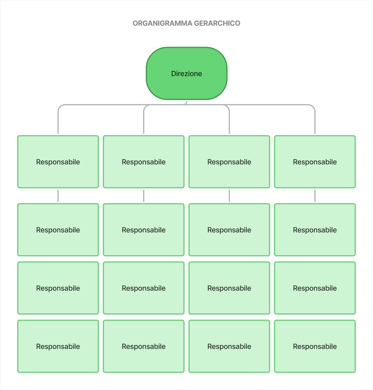 Organigramma aziendale: cos'è, tipologie, modelli e come crearlo